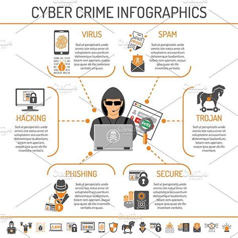 Social Engineering Poster Artofit