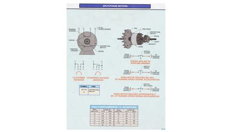 Single Phase Alternating Current Motorpptx