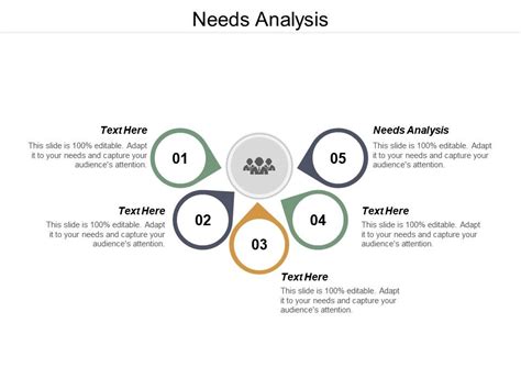 Needs Analysis Ppt Powerpoint Presentation Infographic Template Objects