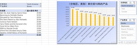 在线销售数据集分析实战：基于excel的数据可视化（动态数据报表）excel销售数据分析案例 Csdn博客