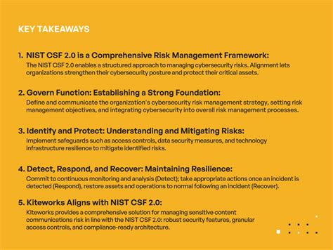 Nist Csf 20 Strengthening Cybersecurity For Sensitive Content Management