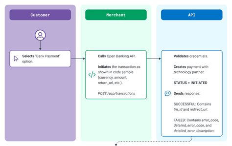 Open Banking Guide Global Payments