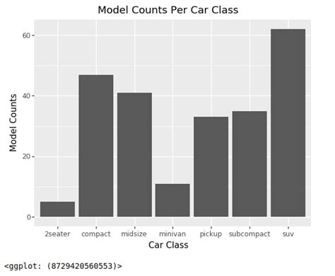 Plotnine Quick Plots With One Function Call Python