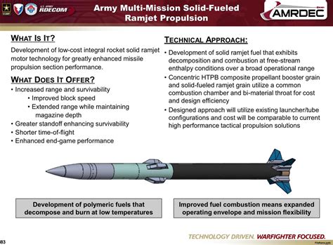Thor Er Solid Fuel Ramjet Secret Projects Forum