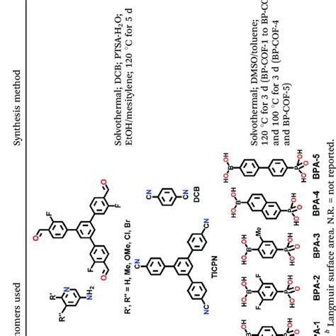 A Schematic Representation Of Tpbpy And Tpbpy Ln Acac Cof Materials Download Scientific