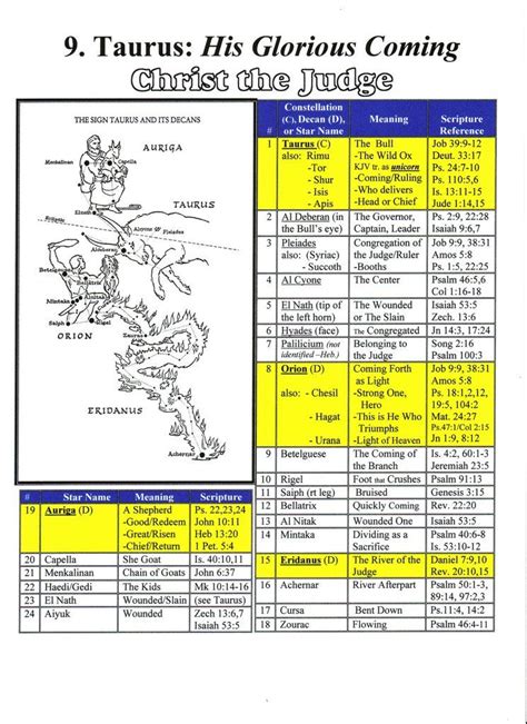 What Is The Meaning Of Mazzaroth At Max Daniel Blog