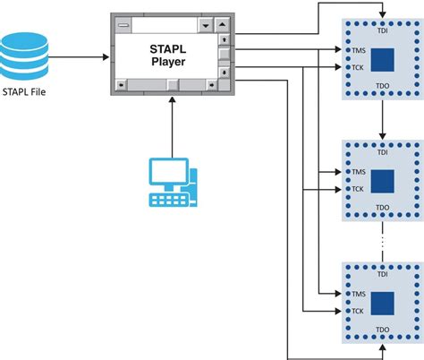 Stapl Microchip Technology