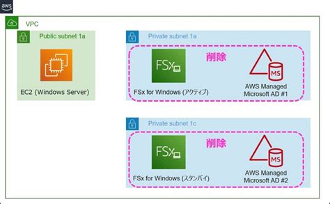 Aws Cliでfsx For Windows構築 Aws管理ad ふにノート Aws Cliでfsx For Windows構築 Aws管理ad ふにノート
