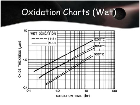 Ppt Integrated Circuits Powerpoint Presentation Free Download Id