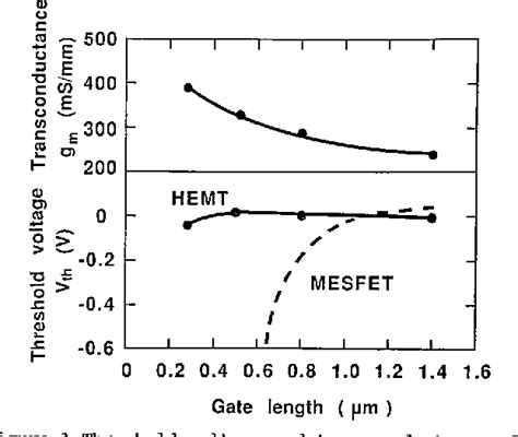 figure 1 from a high speed 1k × 4 bit static ram using 0 5 µm gate hemt semantic scholar
