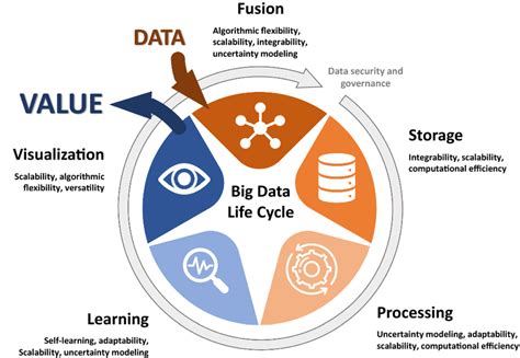What Is Big Data Life Cycle At Leah Crisp Blog What Is Big Data Life Cycle At Leah Crisp Blog