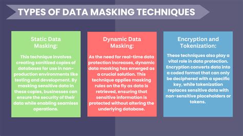 Why Are Data Masking Techniques Essential For Tech Driven Businesses Digital Hill Multimedia