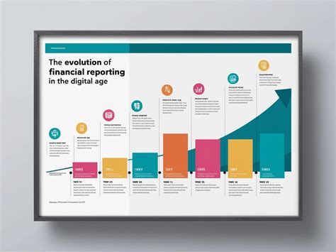 The Evolution Of Financial Reporting In The Digital Age