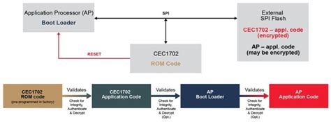 MCU Or DSP Graphics And Cryptography In Microchips New Microcontrollers News