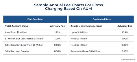 Linking Value When Listing Fees On Advisory Firm Websites