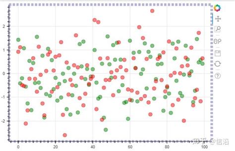 Python库 Bokeh 数据可视化实用指南 知乎