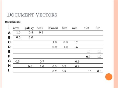 Ppt Text Document Representation And Indexing Vector Space Model Powerpoint Presentation