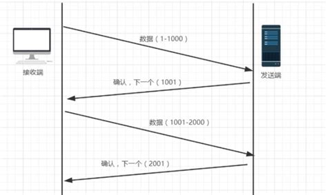 tcp可靠数据传输 csdn博客