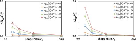 Evolution Of The Relative Differences Download Scientific Diagram