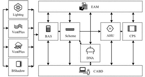 Module Structure Of Dest Simulation Software Download Scientific Diagram