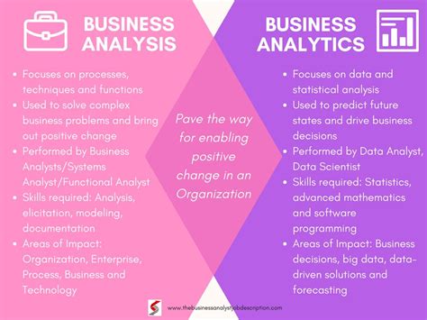 Businessanalysis Businessanalytics Careergrowth Datadriven Ashwina Mathur
