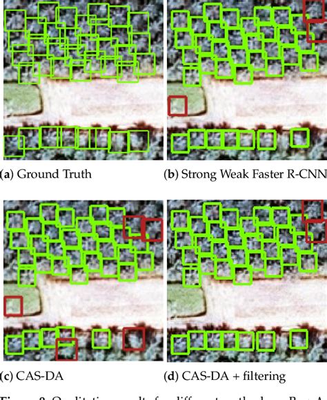 Figure 9 From A Domain Adaptive Tree Crown Detection And Counting Method Based On Cascade Region