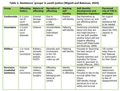 Desistance Work With Young People Russell Webster