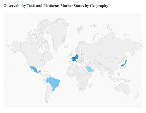 Observability Tools And Platforms Market Size Share And Forecast