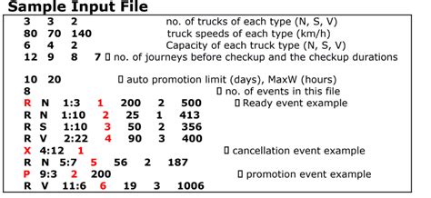Github Menna Ahmed7shipping Company Data Structure Course Project
