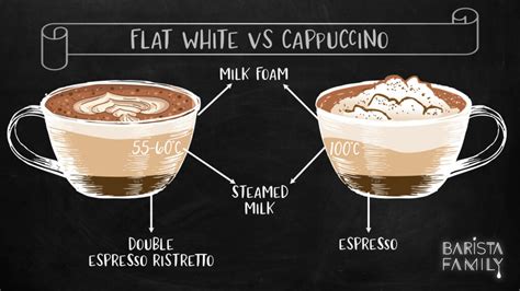 White Flat