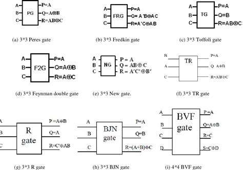Figure 1 From Survey The Inverse Property Of Quantum Gates For