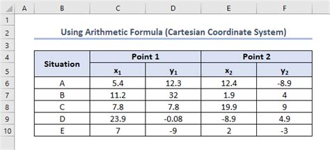 Distance Formula In Excel 4 Examples To Calculate Exceldemy
