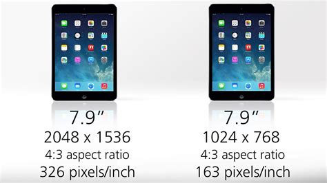 Ipad Mini With Retina Display Vs Ipad Mini