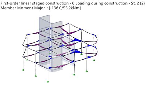 Staged Construction Workflow Example Eurocodes Tekla User Assistance