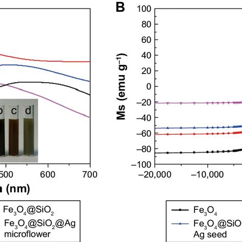 Figure S4 Absorption Spectra Of Vancomycin Solution A Before And B Download Scientific