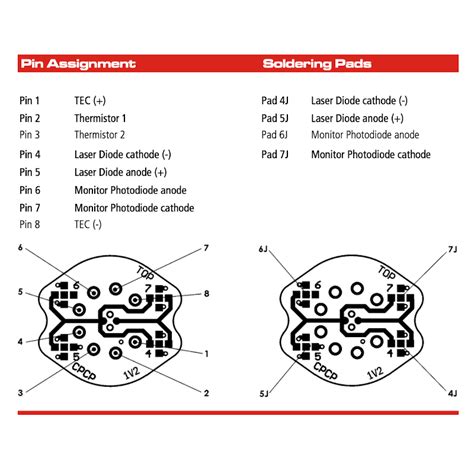 Cooled Mounting Socket For To Can Laser Diodes
