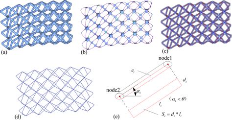 Build Orientation Optimization For Lightweight Lattice Parts Production In Selective Laser