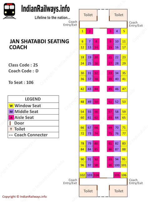 Indian Railways Seat Map
