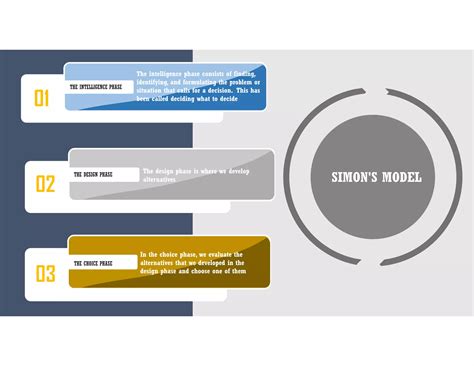 Decision Making And Simon Model Pdf