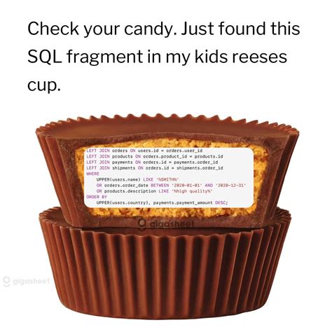 Sql Dataproblems Analytics Dataanalysts Sql Sqlmeme Databasehumor Datajokes Sqlproblems