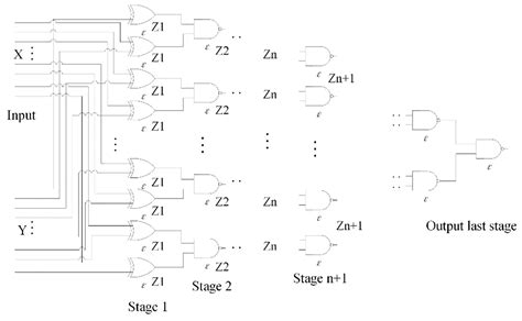 Applied Sciences Free Full Text Xor Multiplexing Technique For Nanocomputers