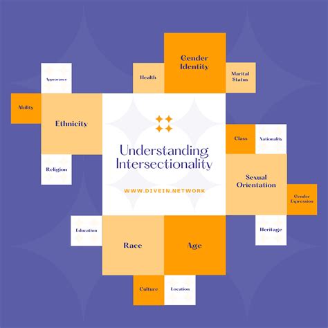 Understanding Intersectionality