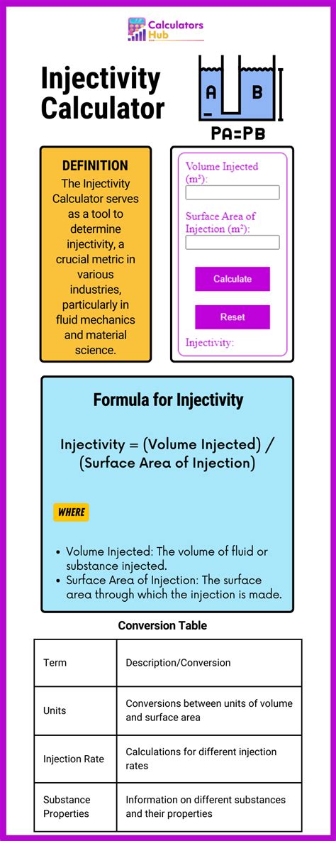 Injectivity Calculator Online