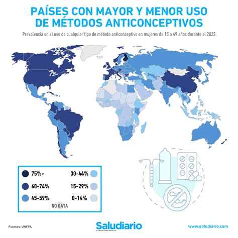 Los Países Con Mayor Y Menor Uso De Métodos Anticonceptivos
