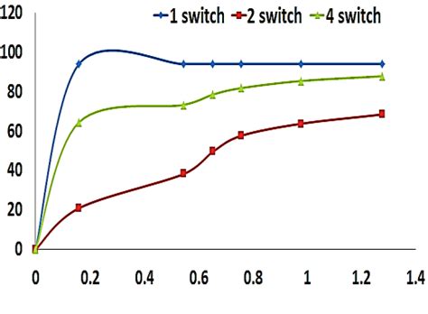 efficiency vs input voltage variation under open loop download