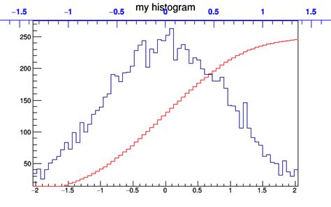 Tgaxis Incompatibility With Setrangeuser And Setlog Root Root Forum