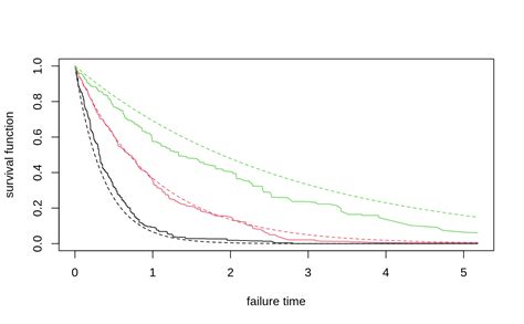 Survival Forest — Survival Forest • Grf