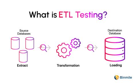 Etl Testing Mastery Ensuring Data Governance And Compliance