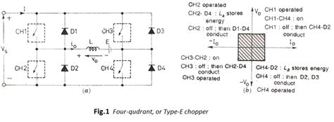 Four Quadrant Chopper Or Type E Chopper