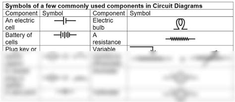 SOLUTION Symbols Of Circuit Diagrams In Physics For Class10 Studypool
